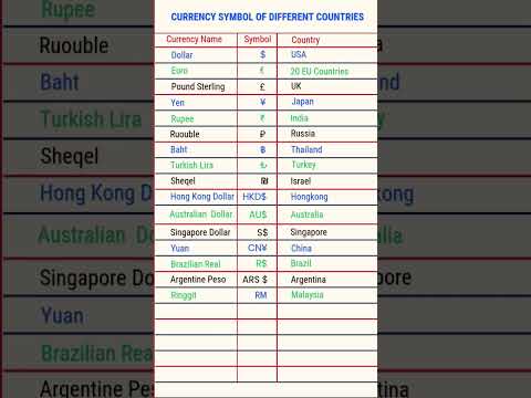 Currency Symbol in Different Countries | Gk Questions in English #shorts