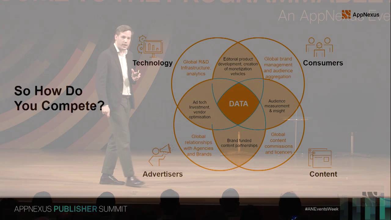 Industry Trends & Platforms of the Future