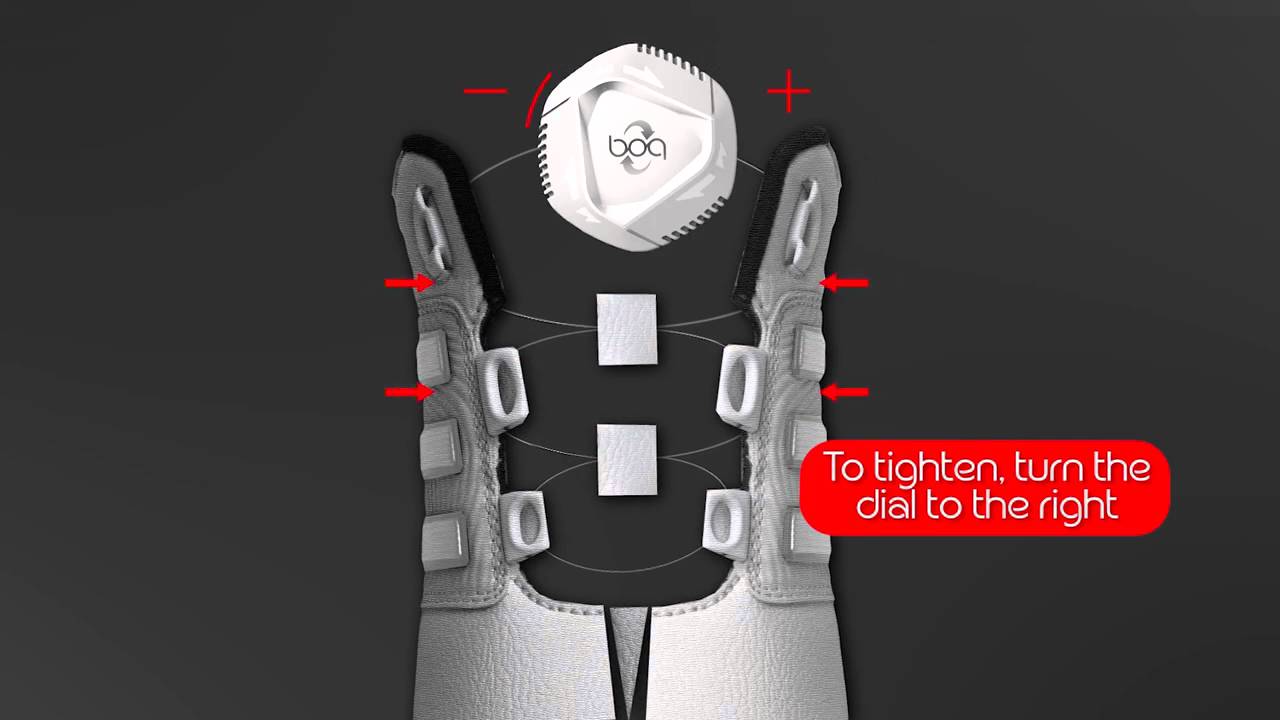 How the Boa Closure System works