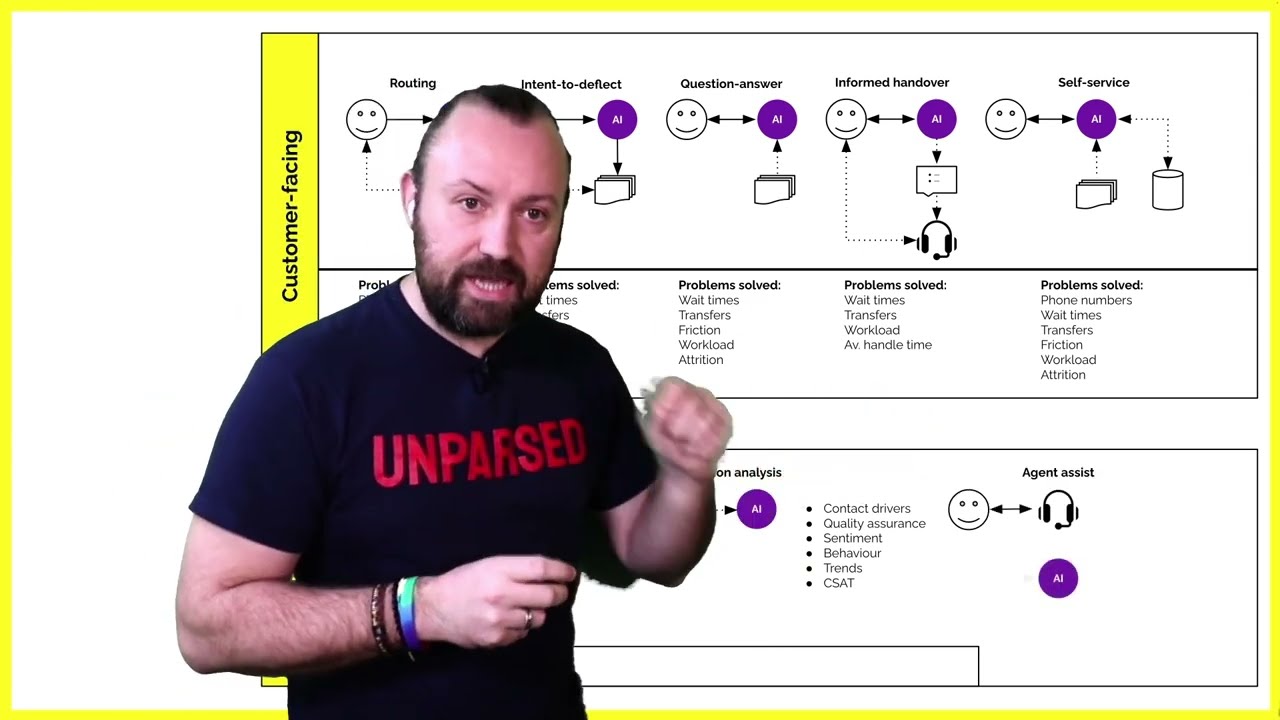 Top AI use cases in the contact centre walkthrough