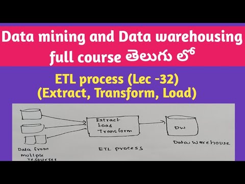 ETL process in data warehousing | extraction Transform Load process | steps in ETL process