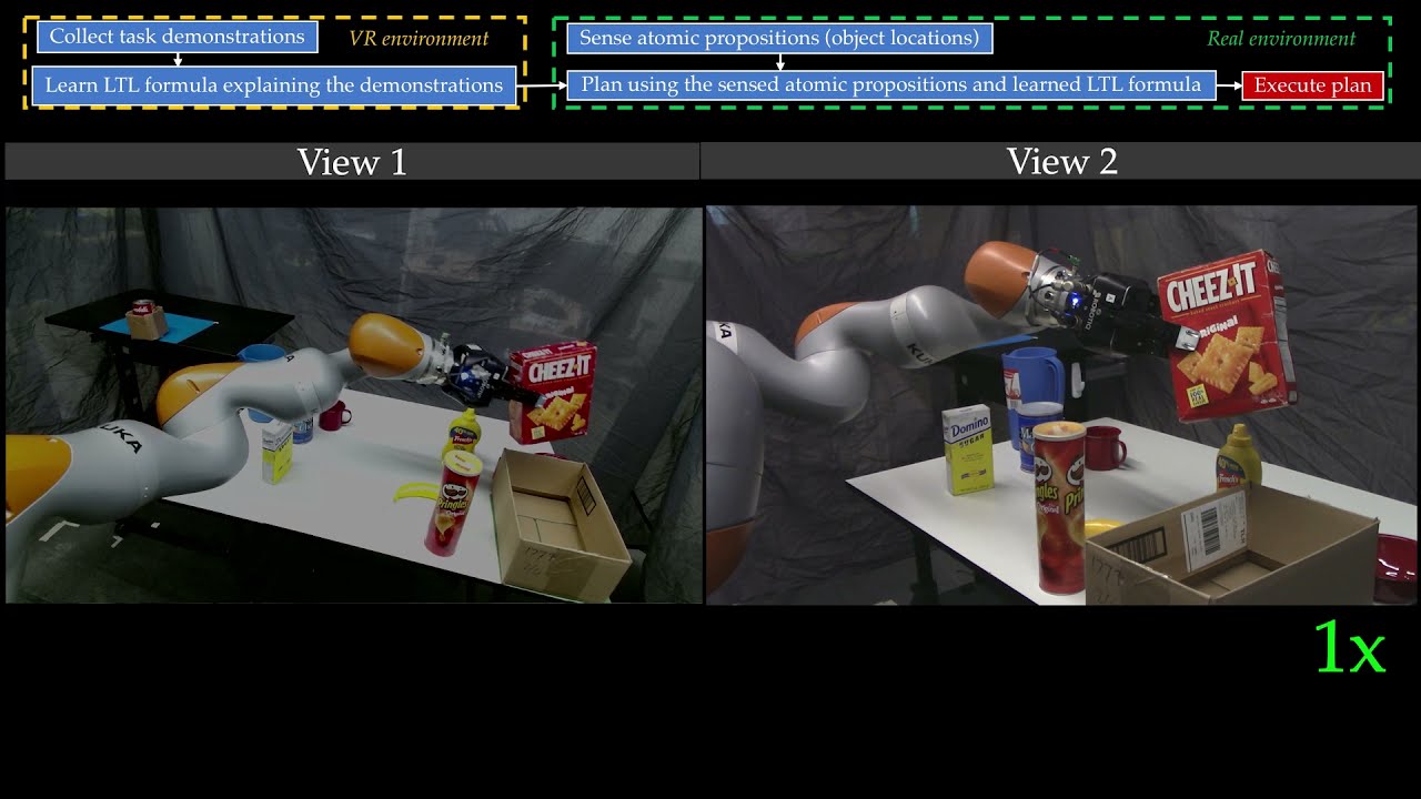 Learning temporal logic formulas from suboptimal demonstrations: theory and experiments