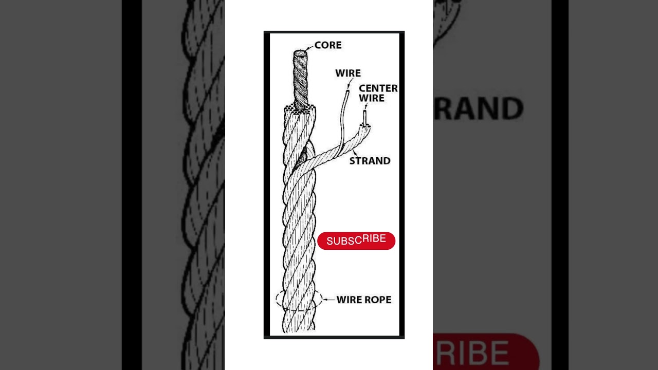 Wire rope basic components/ wire rope parts name #shortsfeed #shorts #short