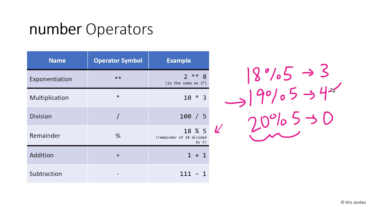 V02 - Primitive Data Types - number, string, boolean