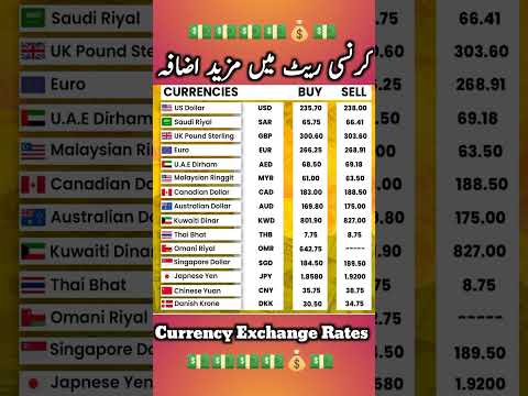 Currency Rates #dollar #currency_exchange_rate #shorts #pkr