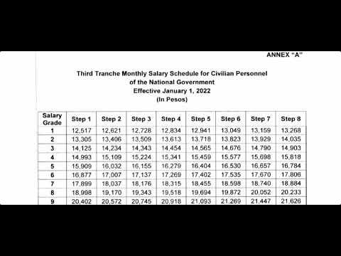 2022 Tranche Monthly Salary schedule of Civilian Personnel in National Government Agencies Pilipinas
