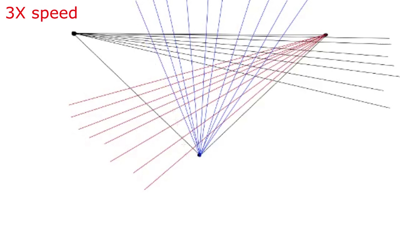 Draw a Sketch in Three point Perspective - Bird's eye view - Part 1