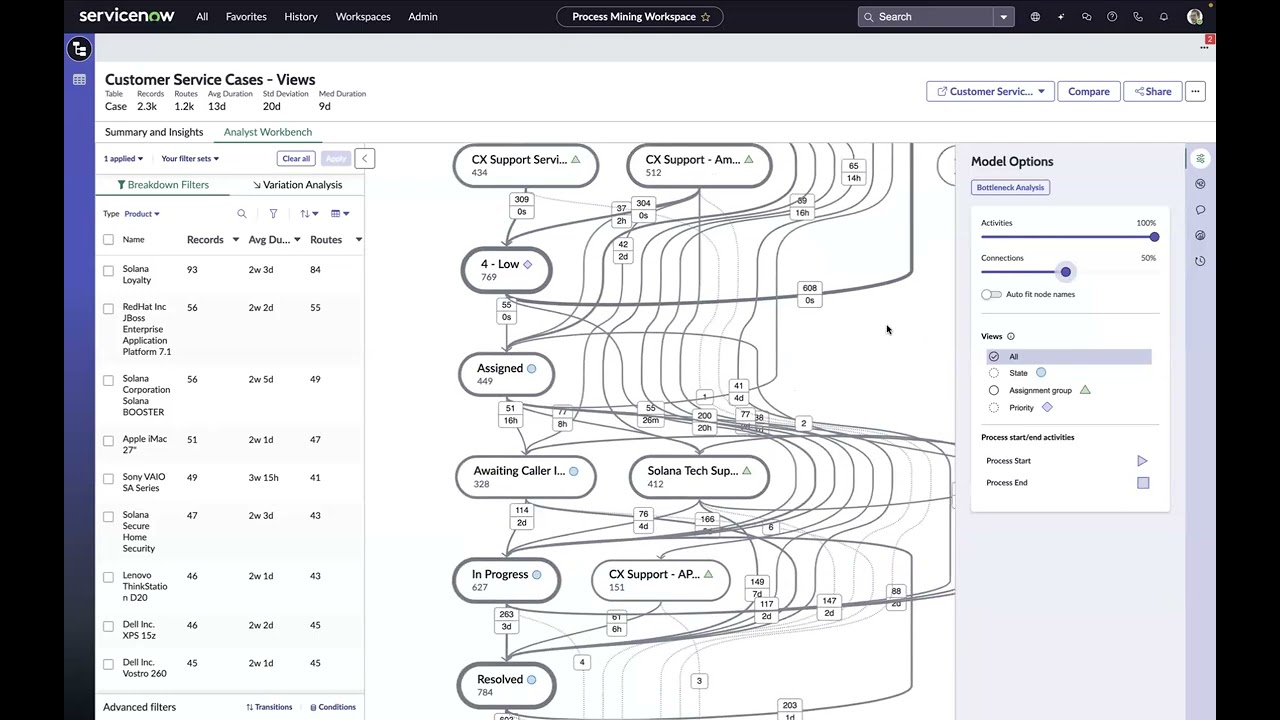 Process Mining for Customer Service Management Demonstration