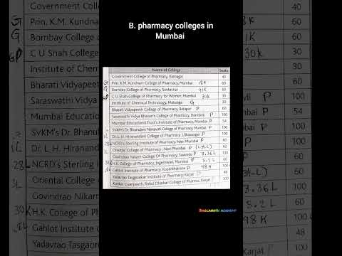 B. Pharmacy colleges in Mumbai | Bachelor of pharmacy government and private