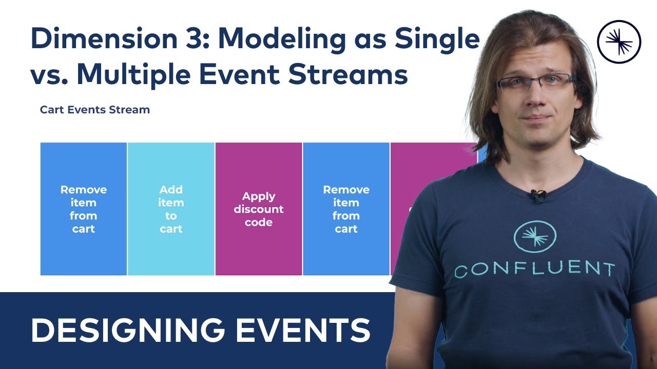 Event Streaming: Single vs. Multiple Streams Event Streaming: Single vs. Multiple Streams
