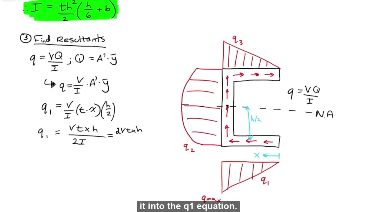 AE 204 Shear Centre Example