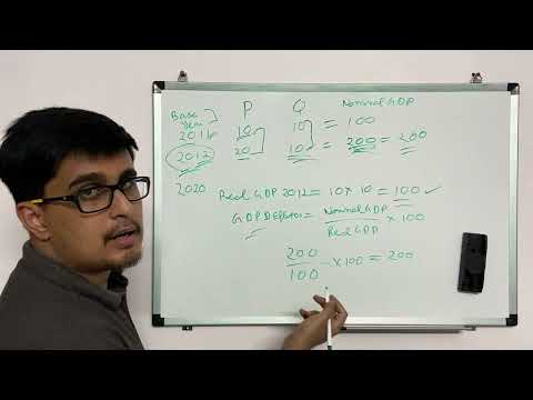 Nominal GDP, Real GDP, and GDP Deflator in Hindi