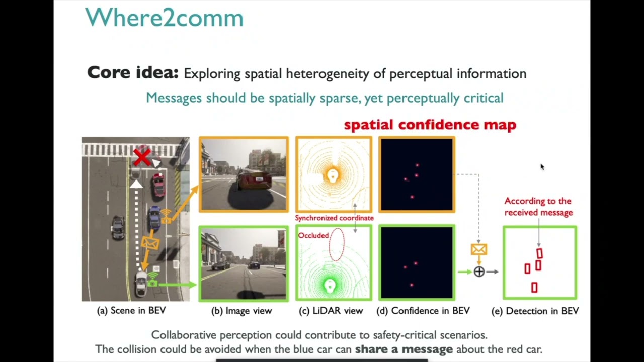[NeurIPS 2022] Where2comm: Communication-Efficient Collaborative Perception