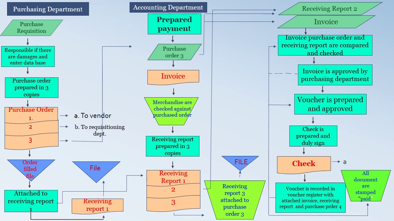 Example of Internal Control Assesstment PPT