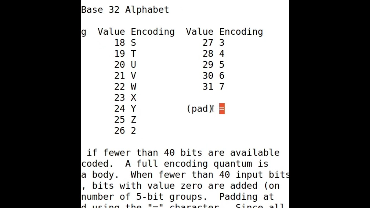 The 'base32' Command In Linux