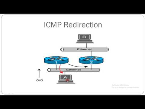 Lesson 69 : Introduction To ICMP redirection Video Lecture - Ethical ...