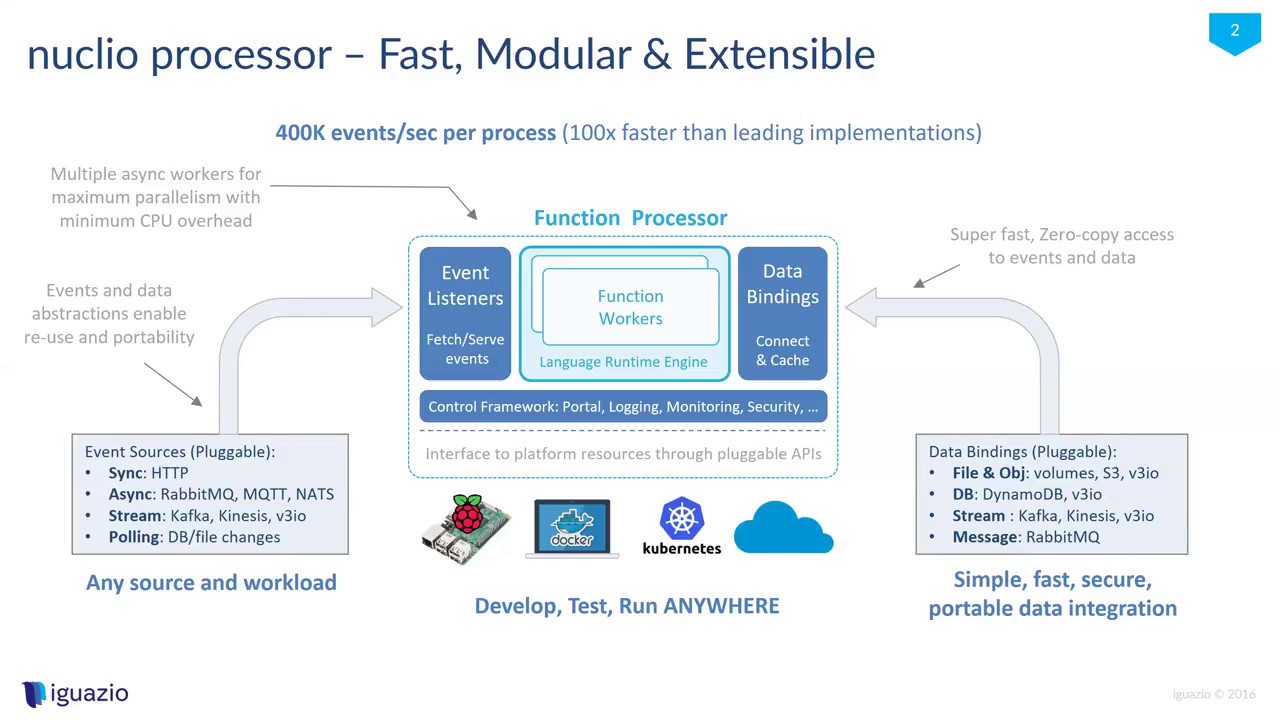 Iguazio Presents Nuclio at the CNCF Serverless Working Group