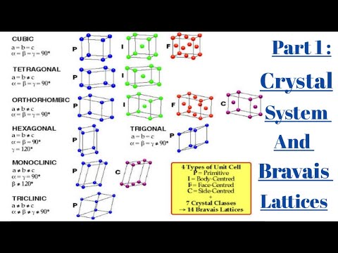 Triclinic Crystal Structure