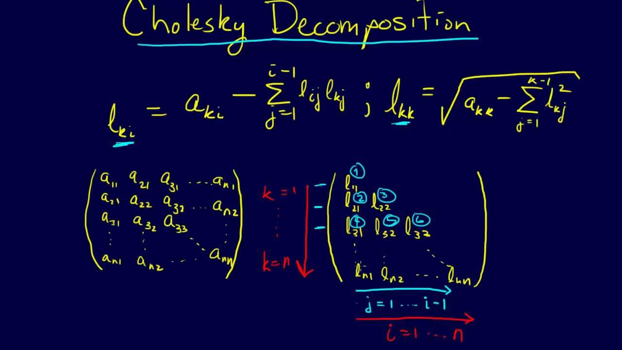 3.4.3-Linear Algebra: Cholesky Decomposition