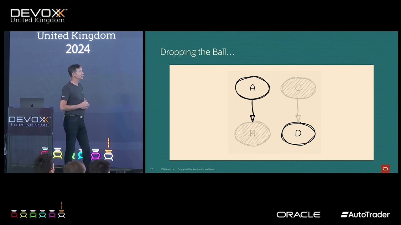 Java 22 and the Foreign Function & Memory API by PER MINBORG
