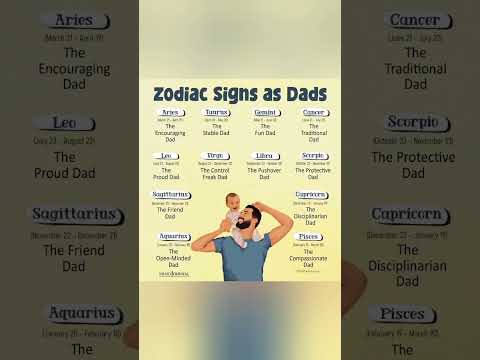 #father as per #zodiac #sign #astrologer #astrology #vastuastrology #jyotish #kundali #birth