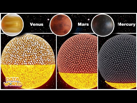 How many Venus and Mars can you fit inside the sun? | 3D 2023 | 3D planets size comparison