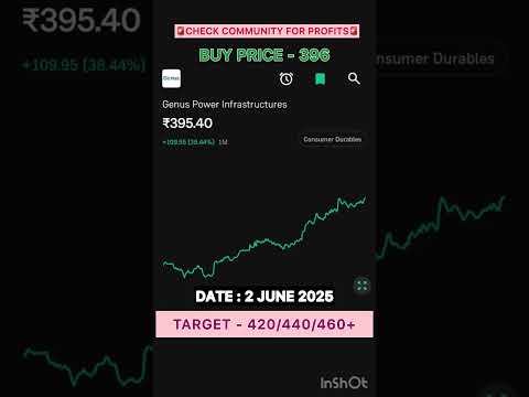Genus Power Infrastructures | Company posted very good results | Can give 10-20% returns | #shorts