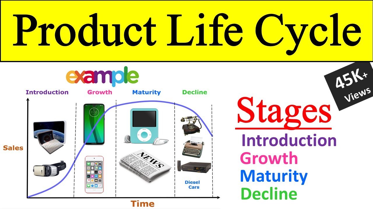 What is Product Life Cycle & Stages of Product Life Cycle (Introduction, Growth, Maturity, Decline