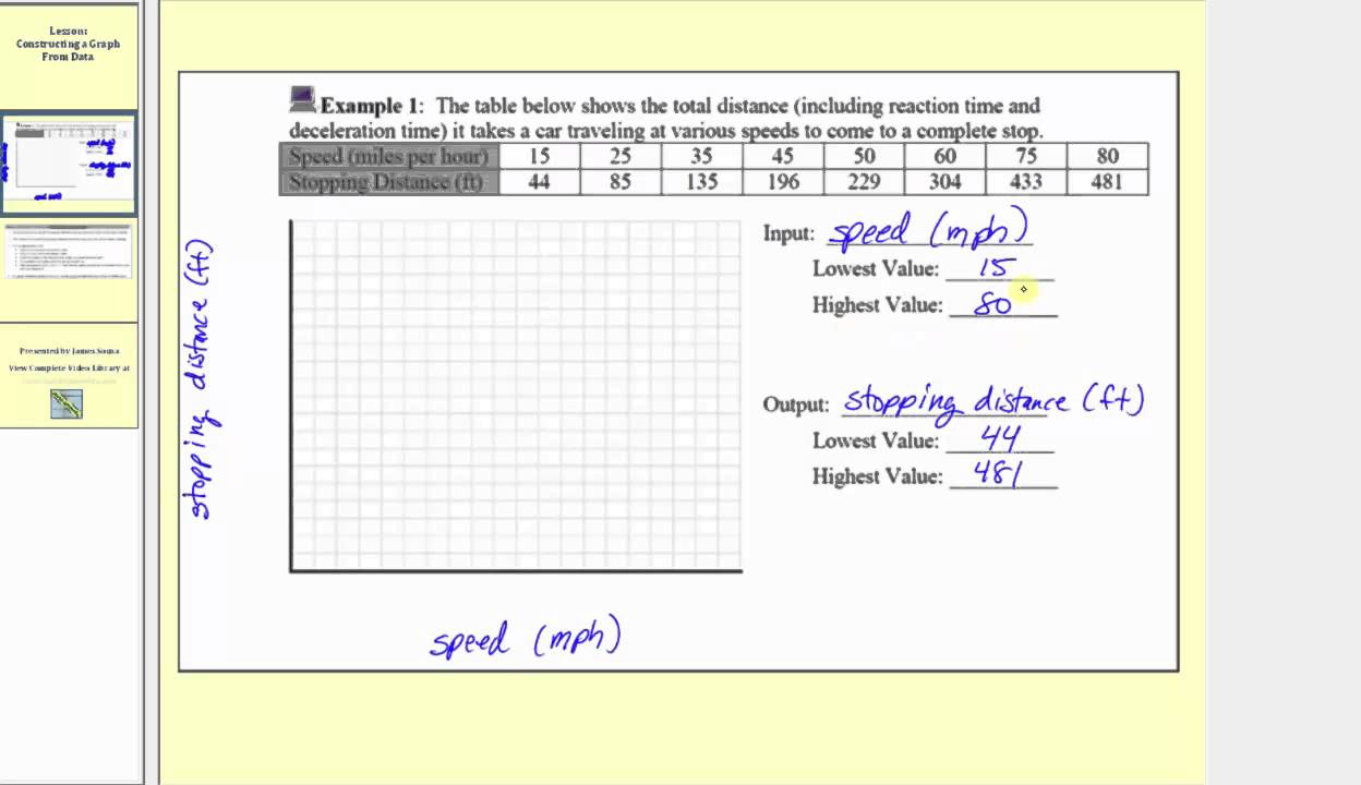 Creating a Graph From Data (L5.5)