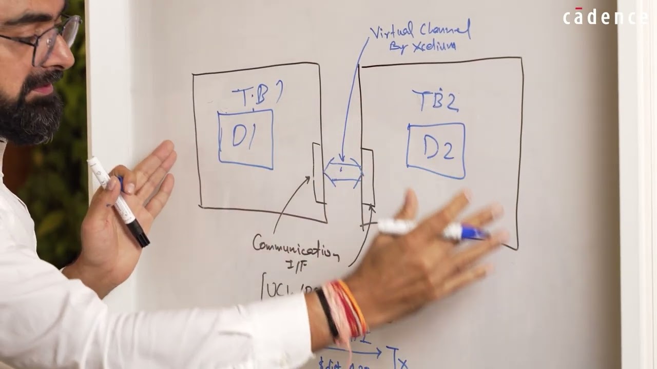 Distributed Simulation for Chiplets (3× Faster with Xcelium)