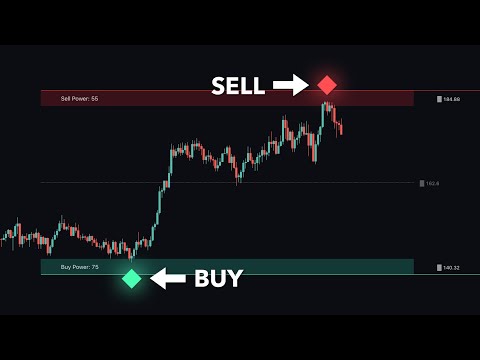BEST FREE Smart Money Signals