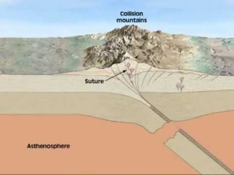 Collision Mountain Ranges