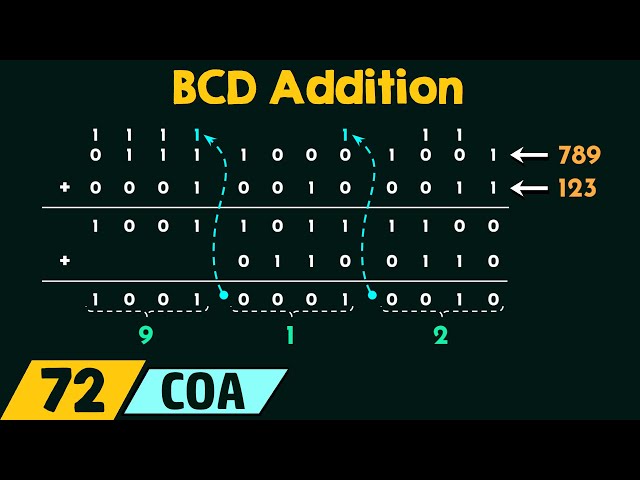 Understanding BCD Addition: A Comprehensive Guide | Galaxy.ai | Galaxy.ai