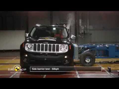 ANCAP SAFETY RATING: Jeep Renegade (May 2016 - onwards)