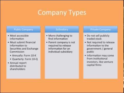 Introduction to Business Research