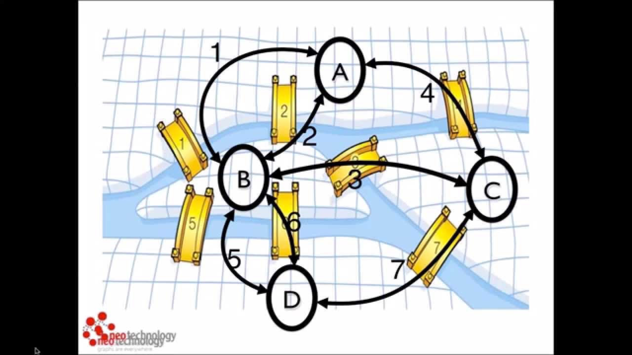 Video: How Graphs Revolutionize Identity & Access Management (IAM ...