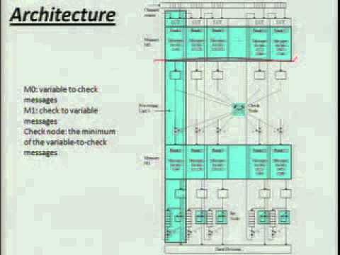 SURE2011: High-performance Channel Codes for Power-efficient Wireless Communication