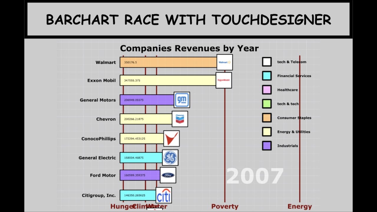 Bar Chart Race with Touchdesigner - Part 1 - Data visualization tutorial