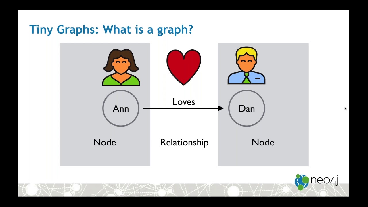 Exploring Graph Visualization