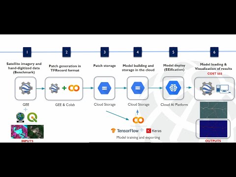 Selective Logging using Deep Learning and Earth Observation in the Peruvian Amazon