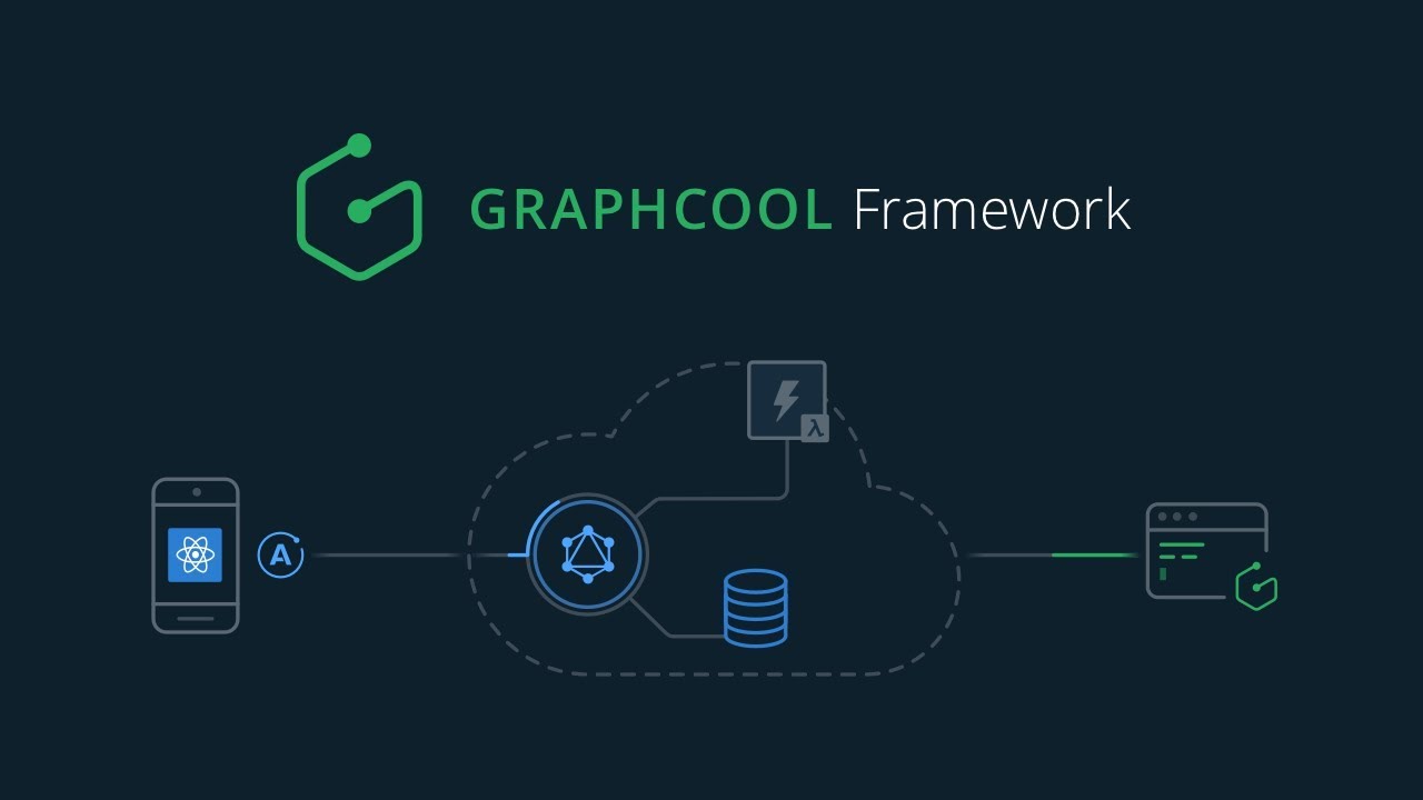 Graphcool Framework Demo (GraphQL Backend Framework)