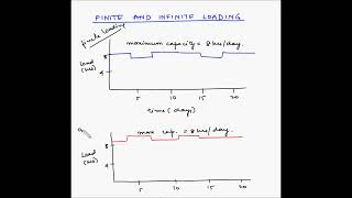 Scheduling in Operations Management - Examples - Video lectures