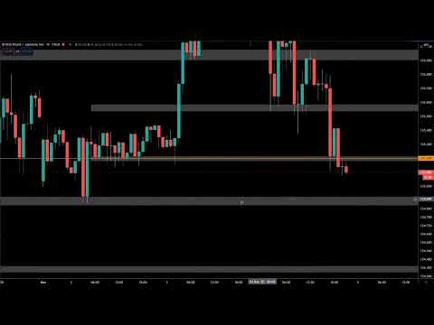 #marketfluidity GBP breakdown