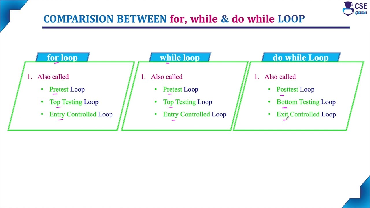 for while & do while loop Comparison | Loop Control Statement | Lec 80 | C Programming Tutorials