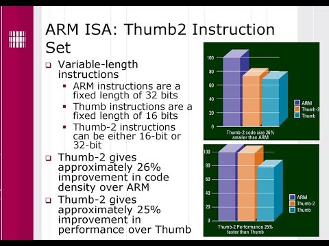 ARM PROCESSOR_THUMB INSTRUCTION SET Video Lecture - Electronics and ...