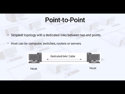 point to point topology
