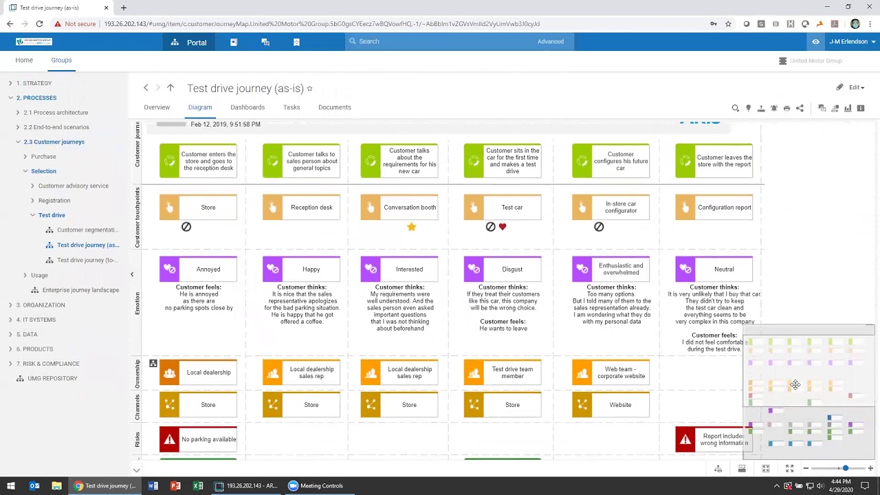 The Importance of Customer Journey