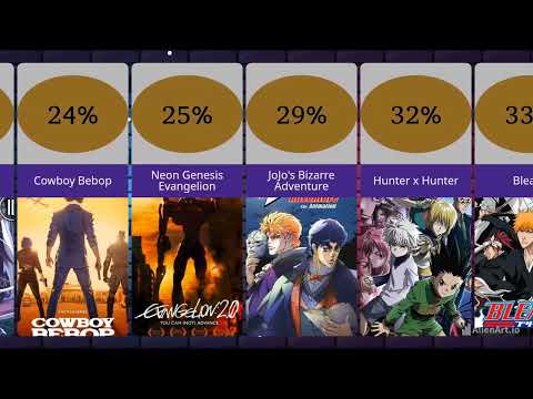 DAFTAR ANIME TERPOPULER DI DUNIA || NO 1 SEMUA ORANG SUDAH TAU