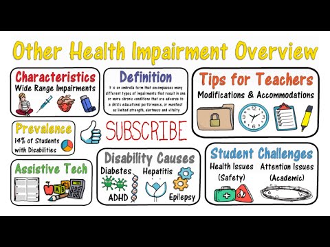 Other Health Impairment: Students wit Disabilities