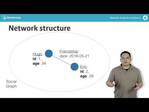 Network Analysis Tutorial: Introduction to Networks